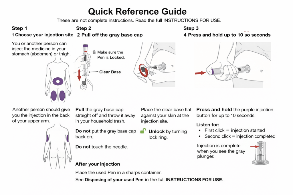 Best Place to Inject Mounjaro for Weight Loss | Injection Site Guide