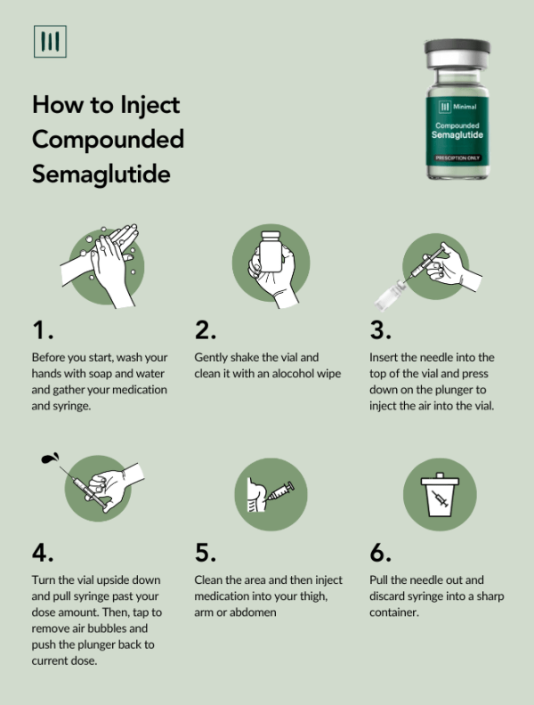 Semaglutide Weight Loss Dosage Chart: Ideal Dose for Maximum Results